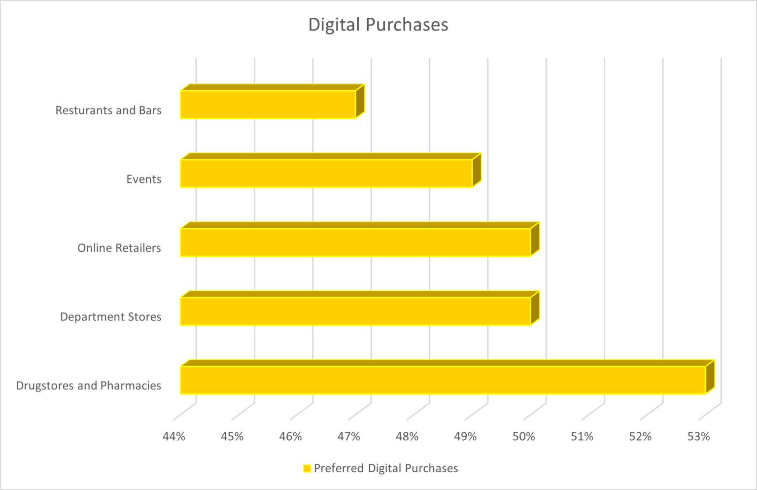 The Benefits of Digital Disbursements - USIO